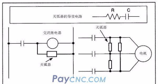Analog spindle alarm SP1241 on Fanuc