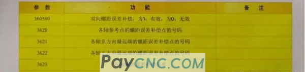 FANUC pitch error compensation princi