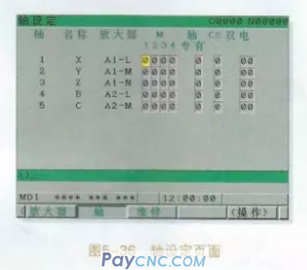 Fanuc FSSB parameter setting
