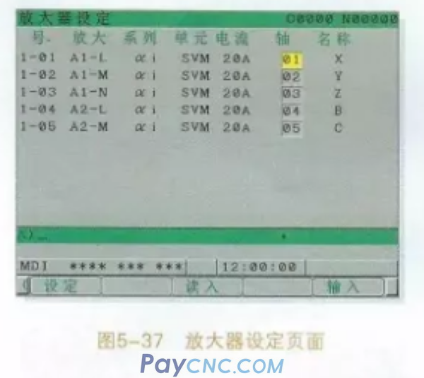 Fanuc FSSB parameter setting