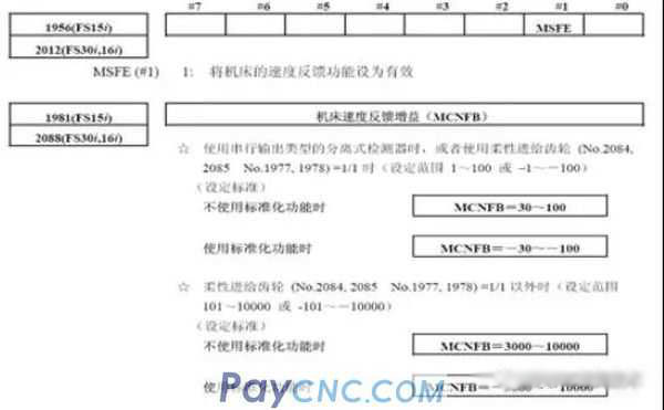 How to handle Fanuc motor abnormal no