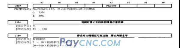 How to handle Fanuc motor abnormal no