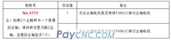 How to initialize Fanuc motor paramet