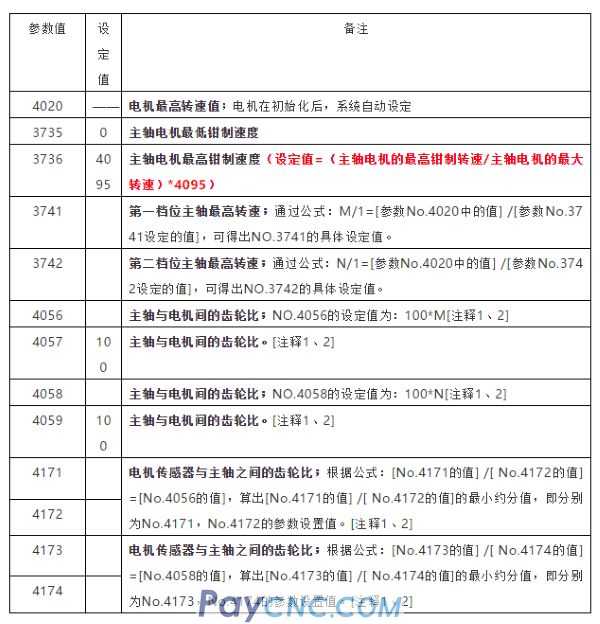 How to initialize Fanuc motor paramet