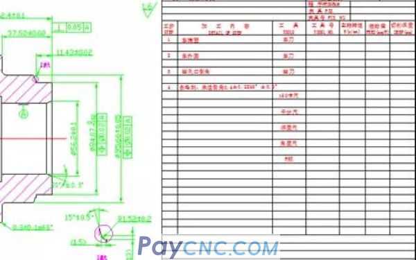 How to make CNC programs in separate