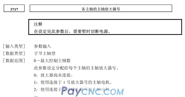 Initialize setting of FSSB on Fanuc 0