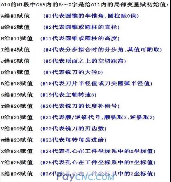 Making Inner cylindrical surface and