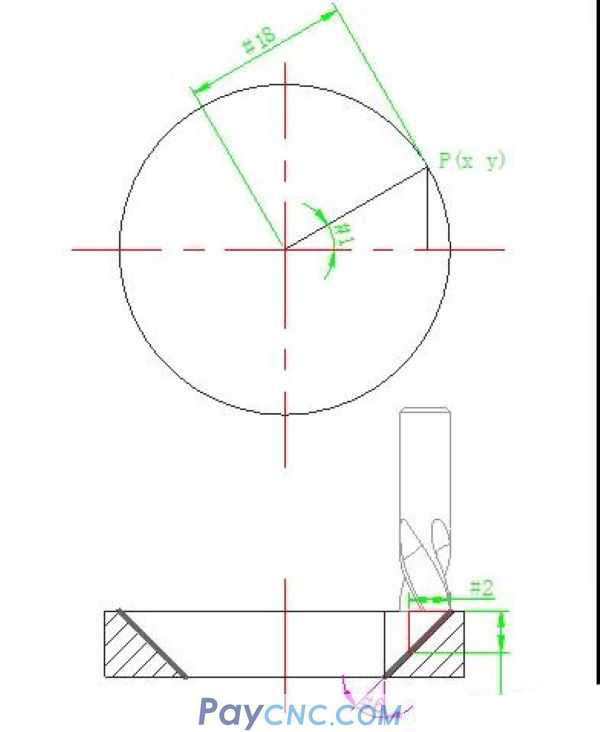 Spiral interpolation milling taper ho