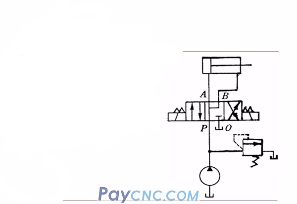 Technology about Hydraulic valves