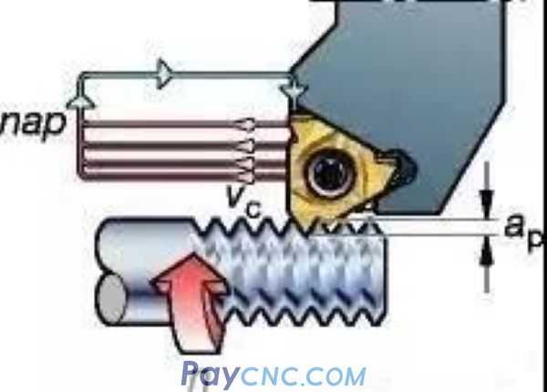 The calculation method of thread pitc