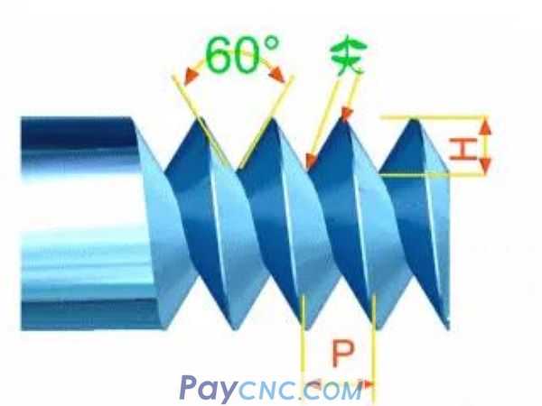Different kinds of thread types