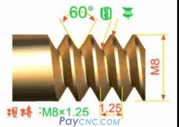 Different kinds of thread types