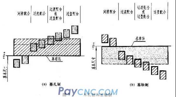 Tolerance and fit of mechanical drawi
