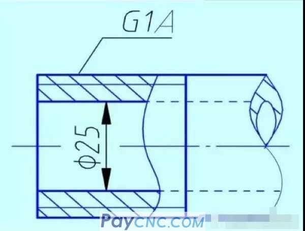 Correct marking of threads