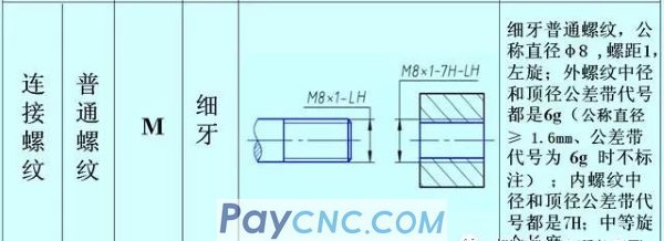 Correct marking of threads