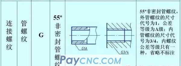 Correct marking of threads