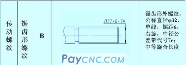 Correct marking of threads