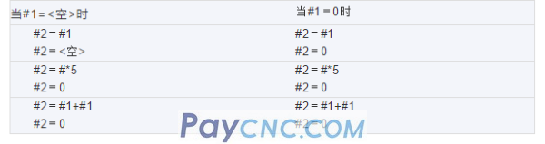 Fanuc Macro examples