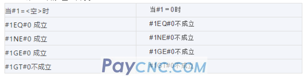 Fanuc Macro examples