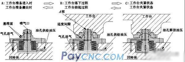 Four-point positioning clamping