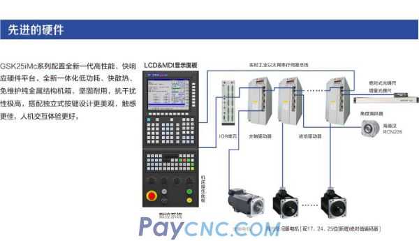 GSK 25i series CNC system
