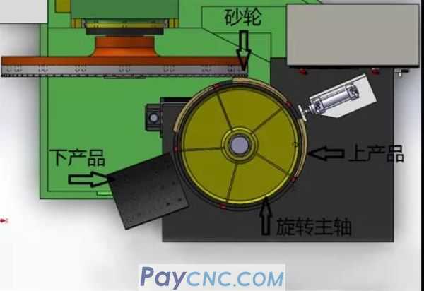 GSK 980TDc CNC System Examples 01