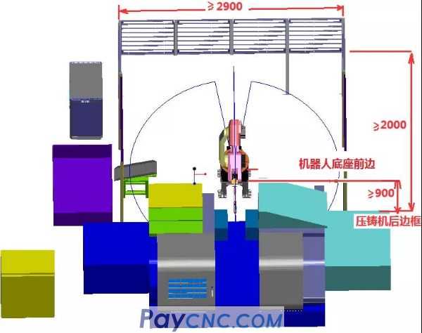 High temprature mould loading & unloa
