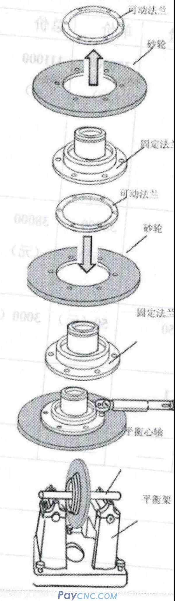 How to adjust balance for grind wheel