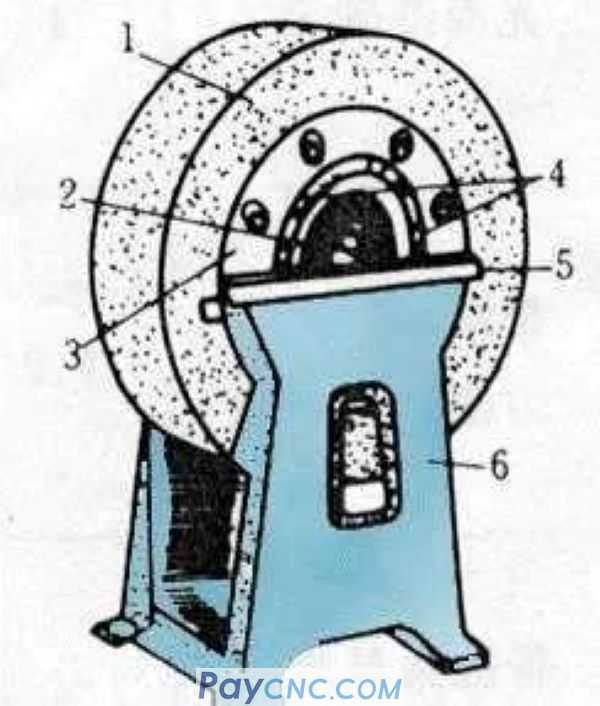 How to adjust balance for grind wheel