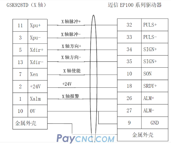 How to connect GSK928TD-L CNC with EP