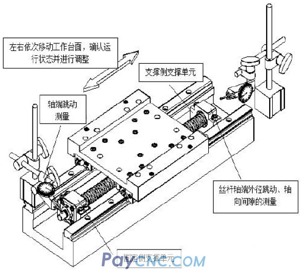 How to install ball screw on CNC mach