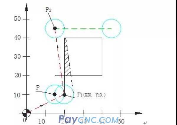 Machining center tool compensation G4