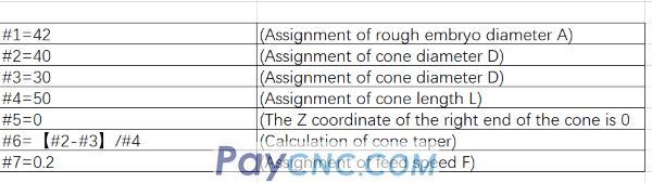 Macro Program Tutorial - Turning Oute