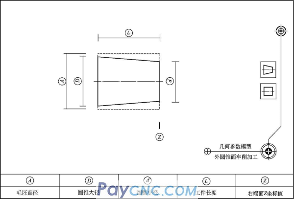 Macro Program Tutorial - Turning Oute