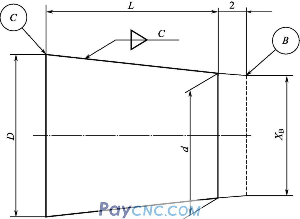 Macro Program Tutorial - Turning Oute
