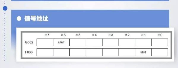 Rigid tapping back function of GSK 21
