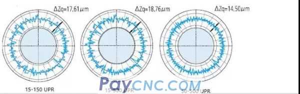 Roundness tolerance