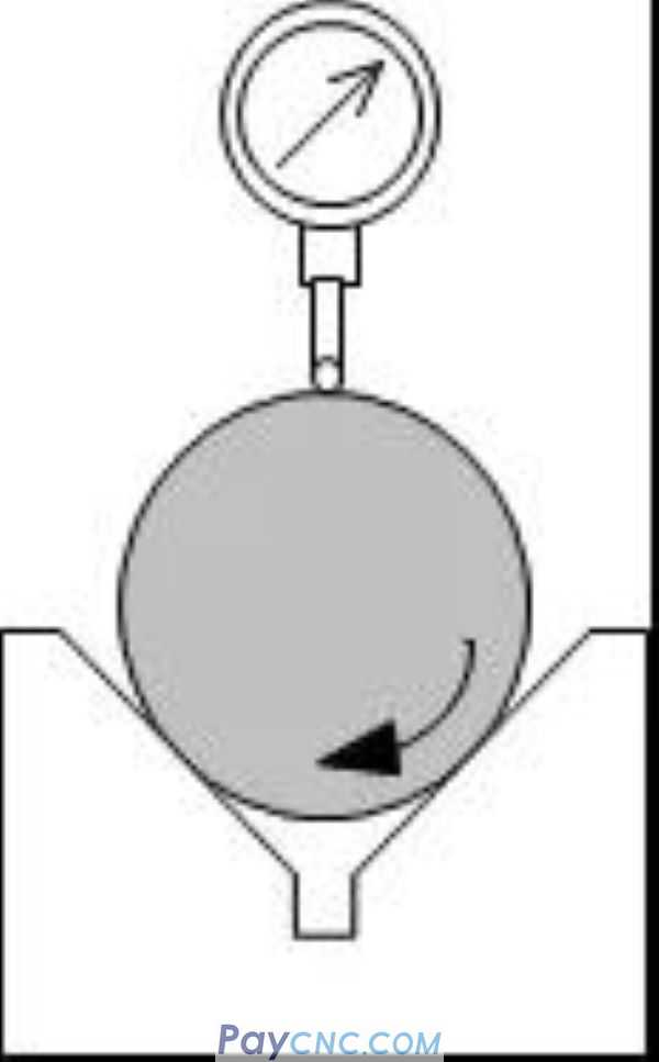 Roundness tolerance