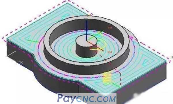 Six cutting methods of CNC machining