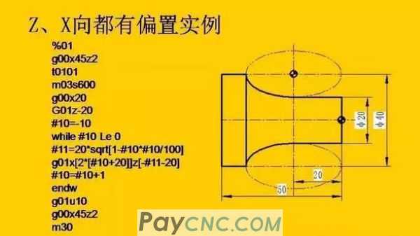 What is CNC Macro Program