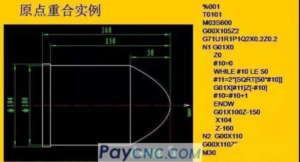 What is CNC Macro Program