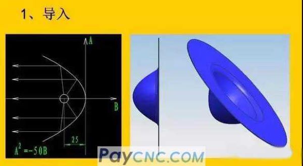 What is CNC Macro Program