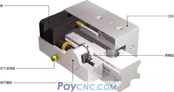 Structure and function for linear gui