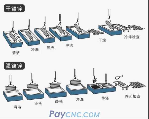Surface treatment process