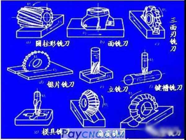 Types and uses of CNC tools