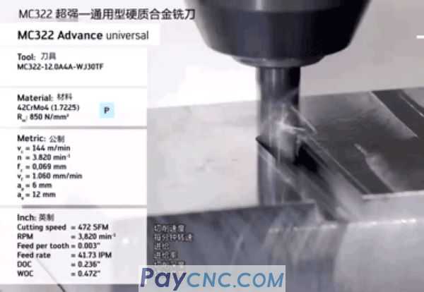 Types and uses of milling tools