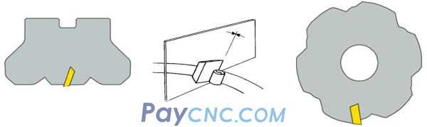 Types and uses of milling tools