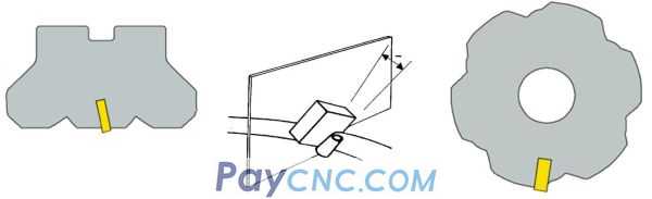 Types and uses of milling tools