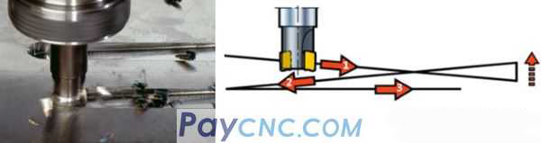 Why the tool is not durable