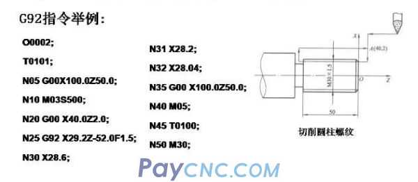 CNC codes for Fanuc